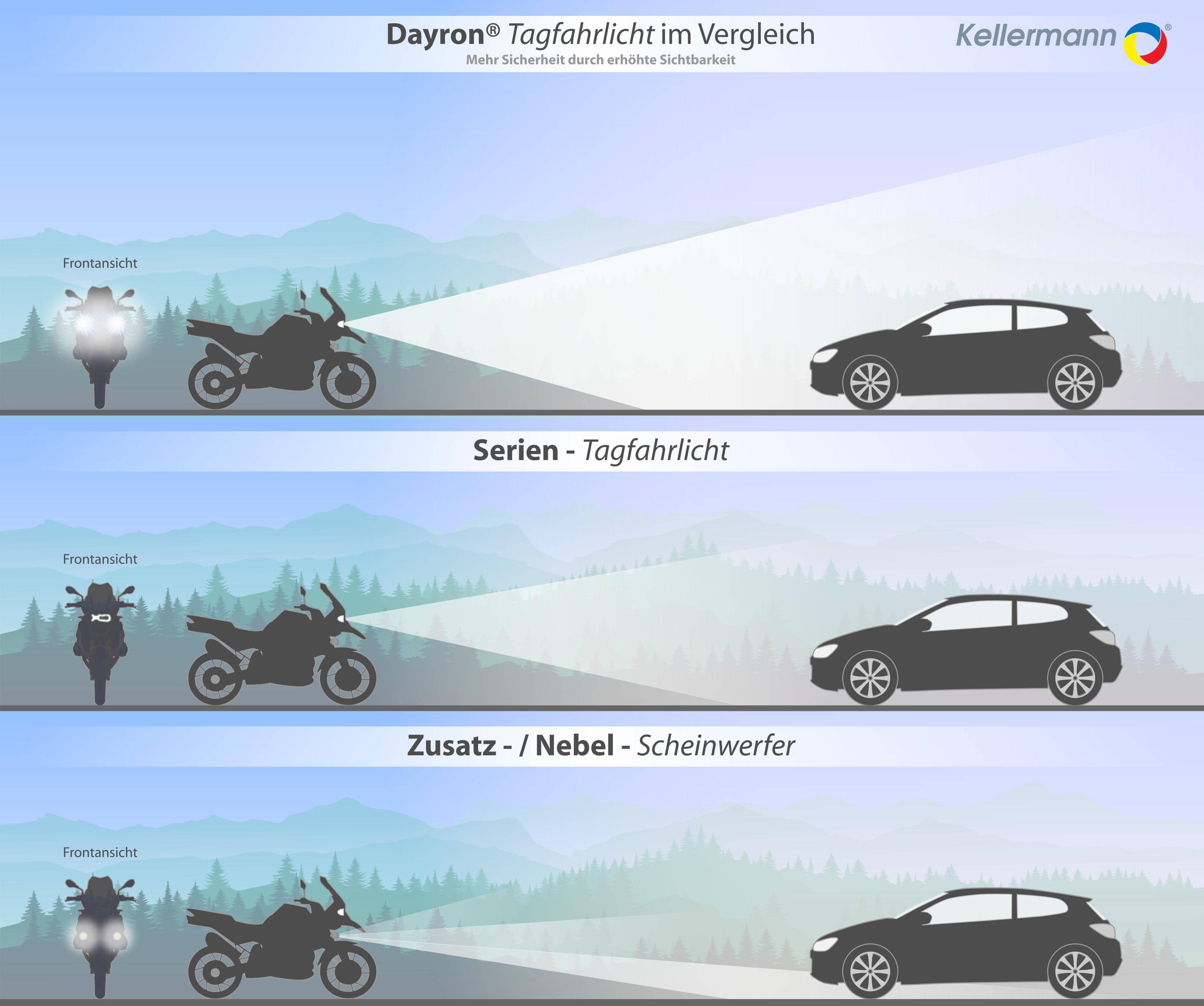 # Tagfahrlicht für Motorräder – Einfach mal erklärt!
