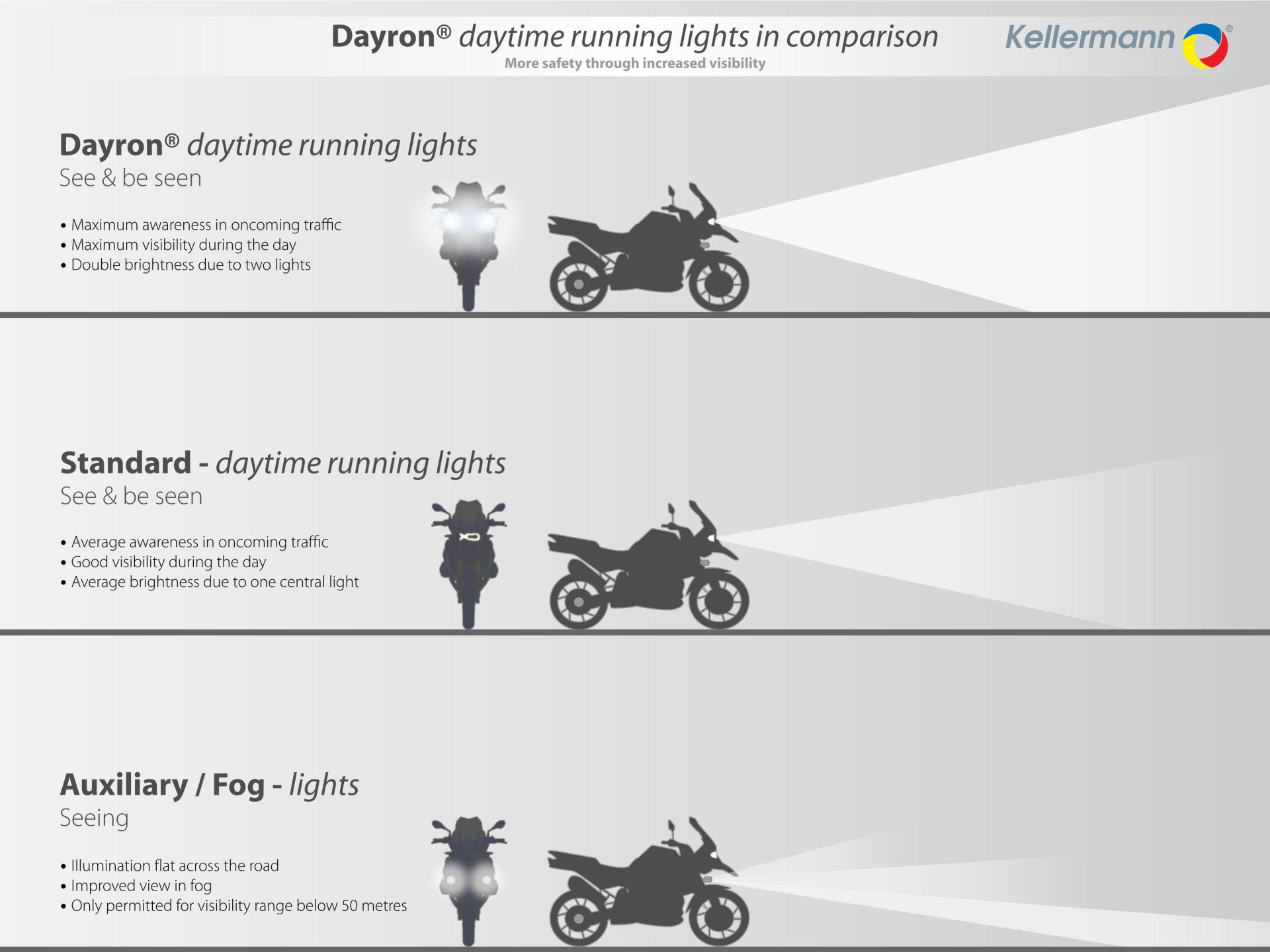 # Daytime running lights for motorcycles– Simply explained!