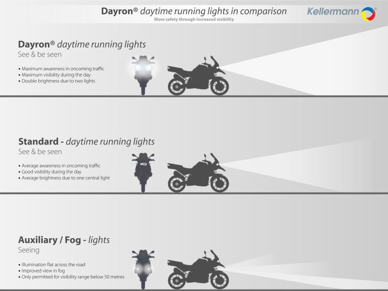 # Daytime running lights for motorcycles– Simply explained!