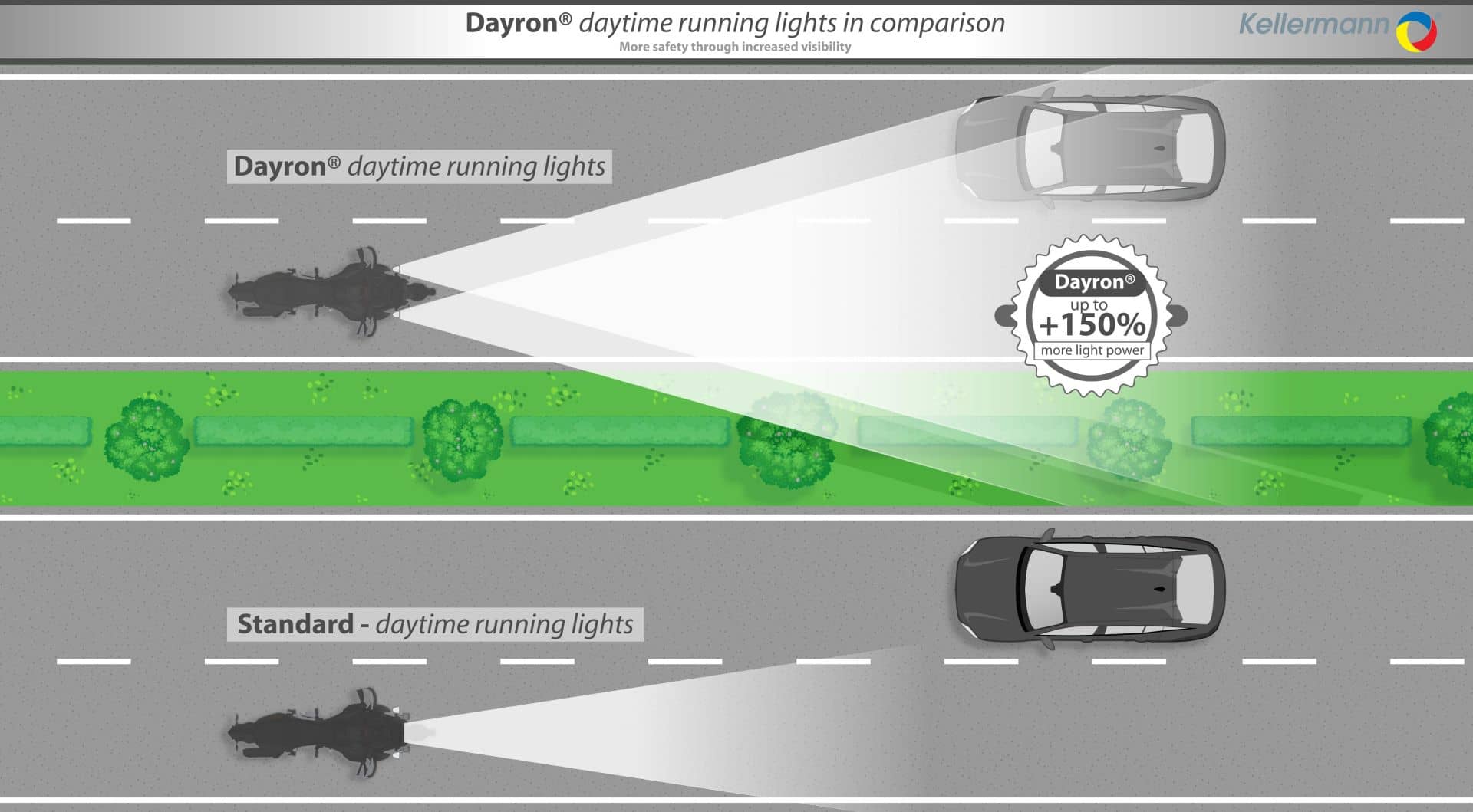 # Daytime running lights for motorcycles– Simply explained!
