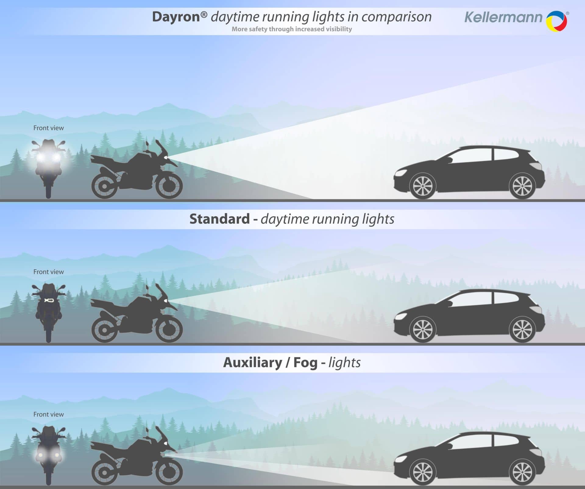 # Daytime running lights for motorcycles– Simply explained!