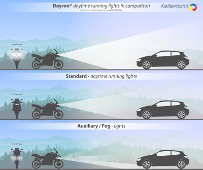 # Daytime running lights for motorcycles– Simply explained!